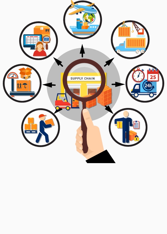 Supply Chain | Zettaone