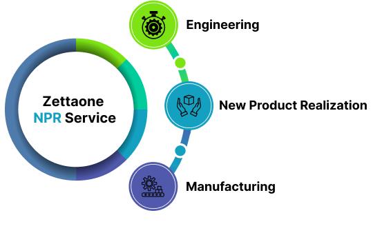New Product Realization | Zettaone