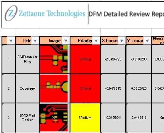 DFx | Zettaone