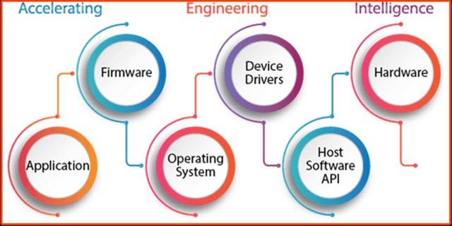 Firmware Design | Zettaone